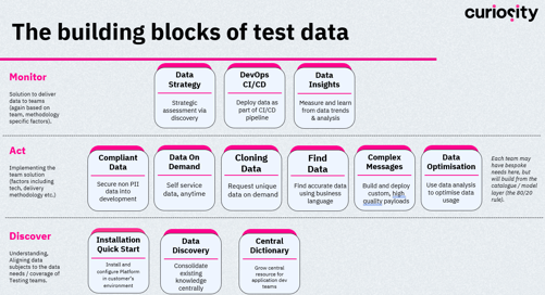 The 3 Stages Of An Effective Test Data Strategy